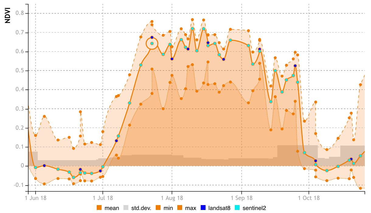 Product Overview – geocledian documentation