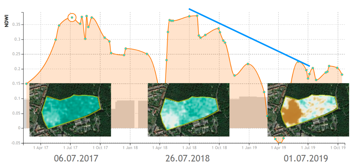 Forest Water Stress Map - geocledian documentation