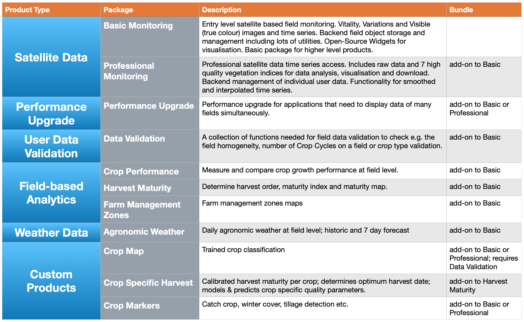 Product Overview - API - geocledian documentation