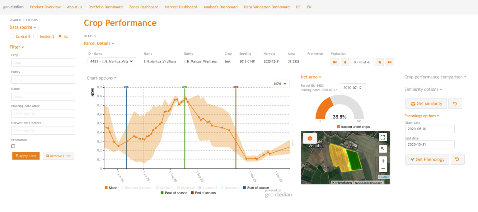 Crop Performance Monitoring - geocledian documentation
