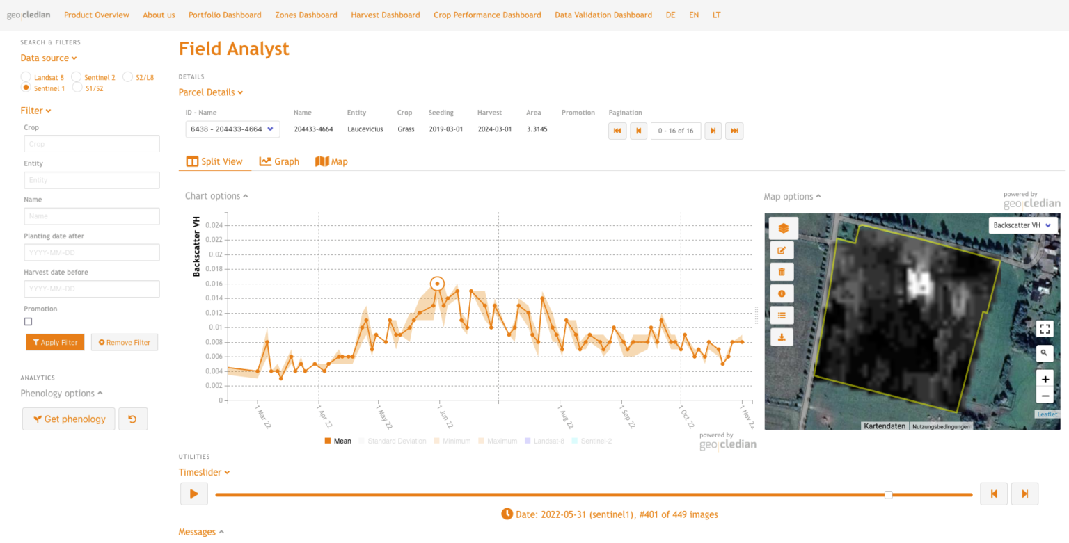 Product Overview - API - geocledian documentation