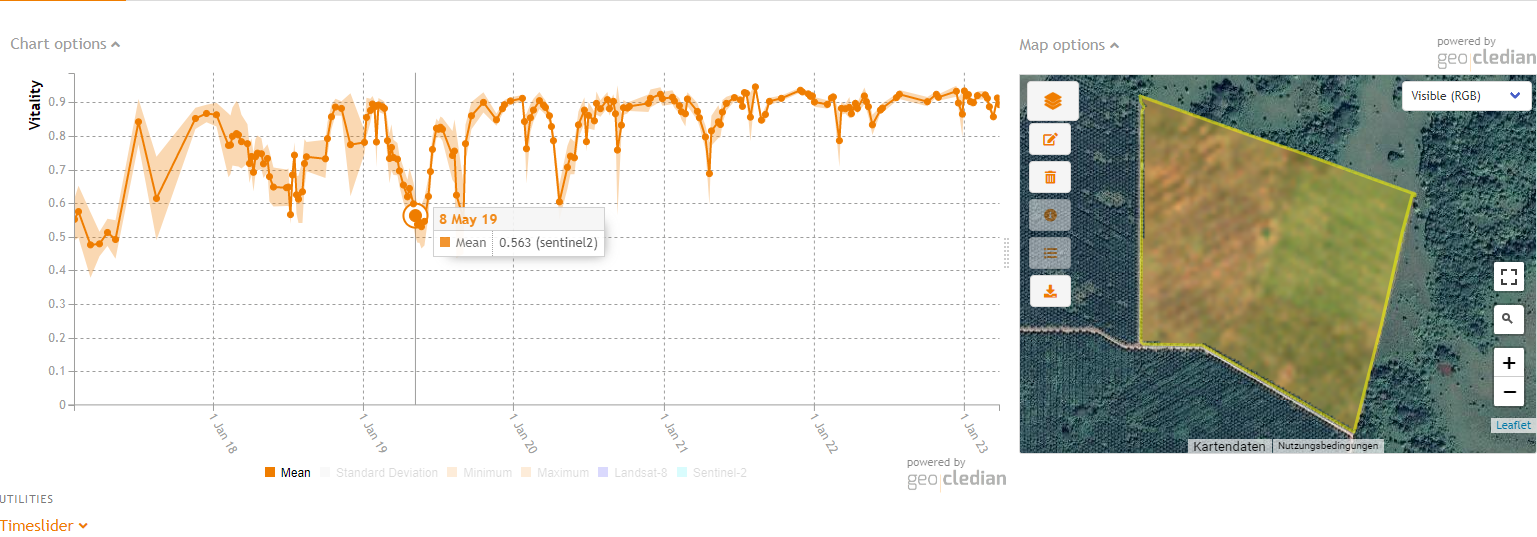 EU Deforestation Regulation Compliance - Geocledian