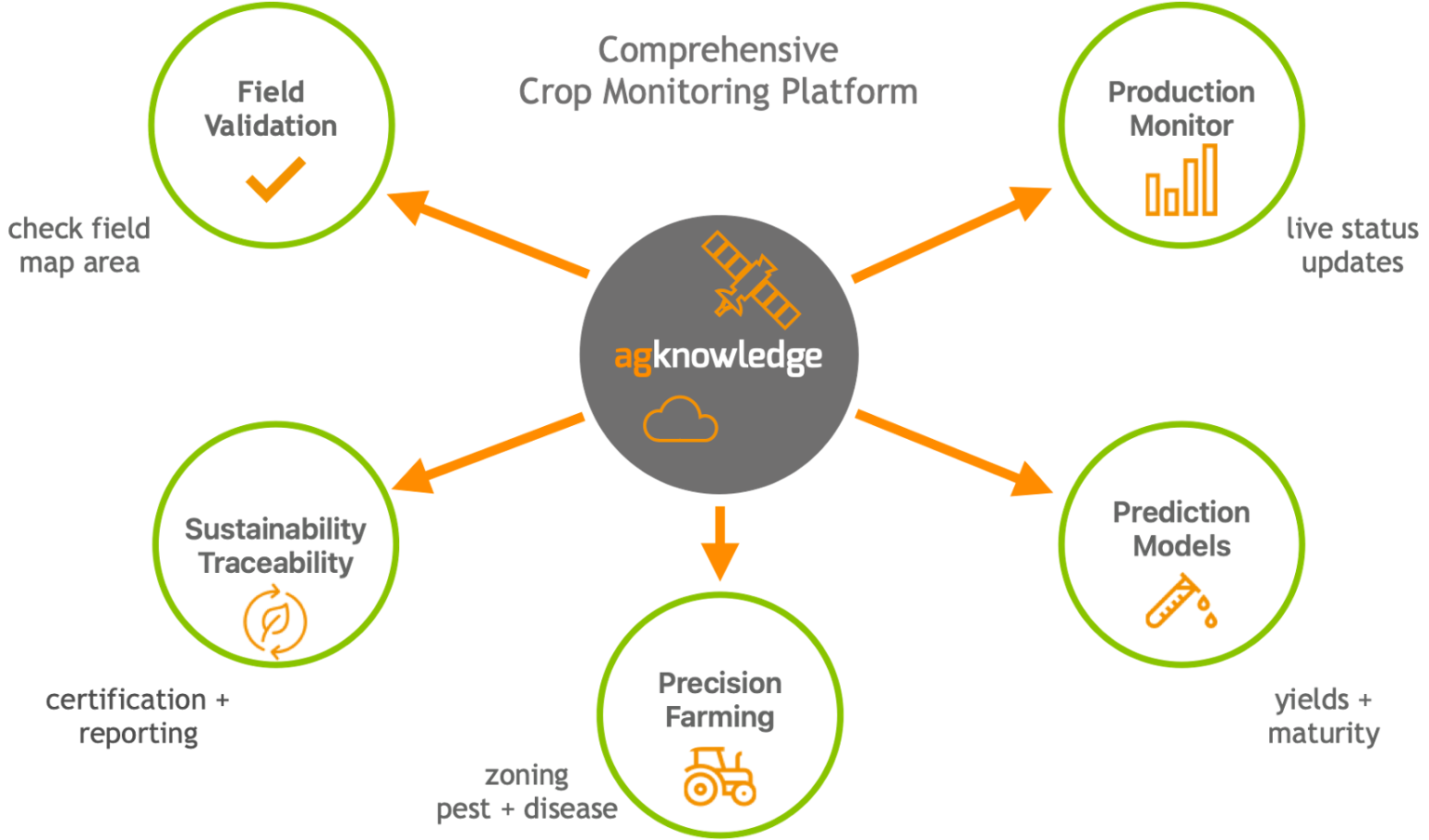 Welcome to Ag|Knowledge! - geocledian documentation